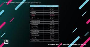 FitTok: Welchen Einfluss haben soziale Medien auf das Fitnesstraining?